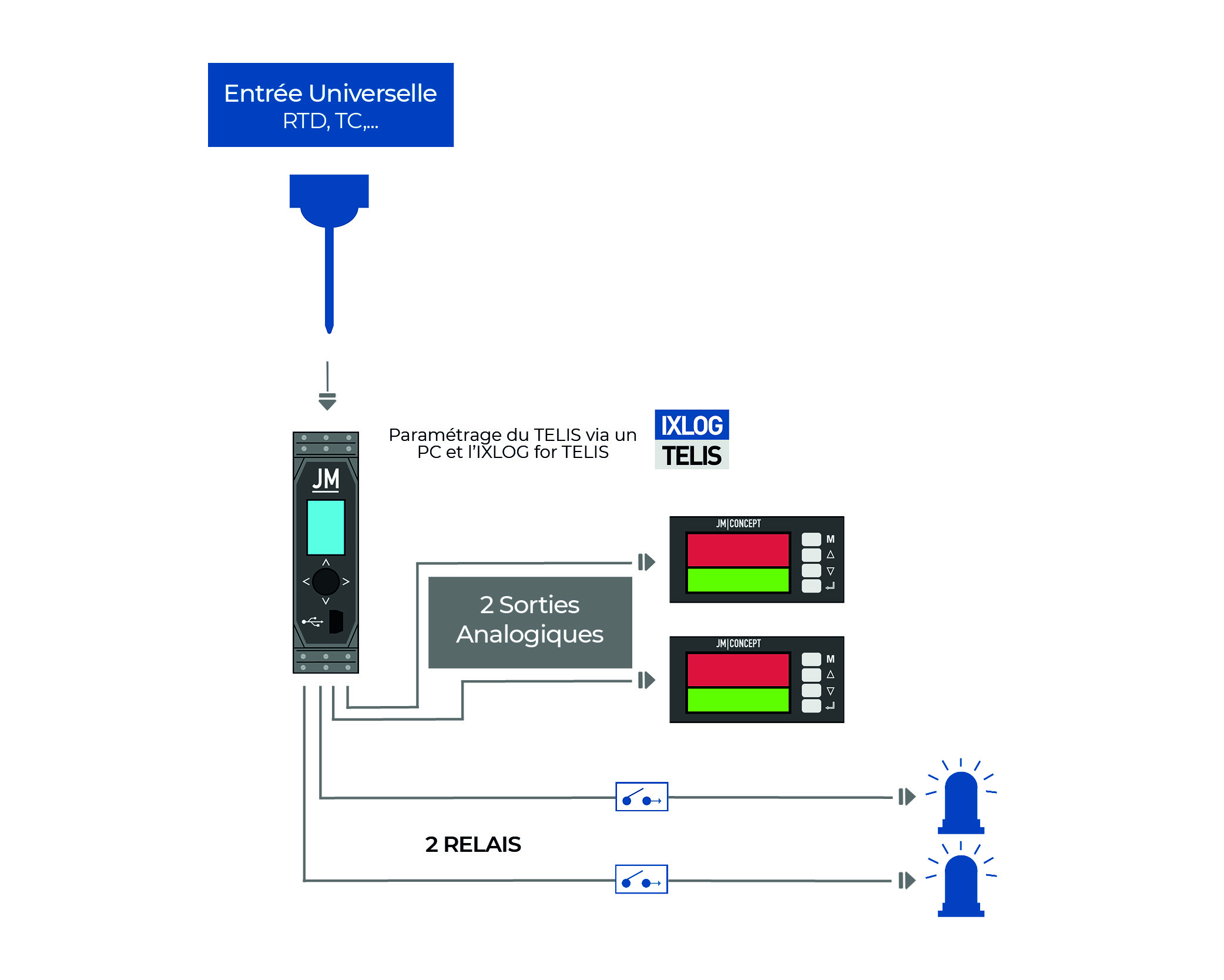 TELIS 9200D2 - Transmetteur numérique à entrée universelle sur DIN RAIL ...