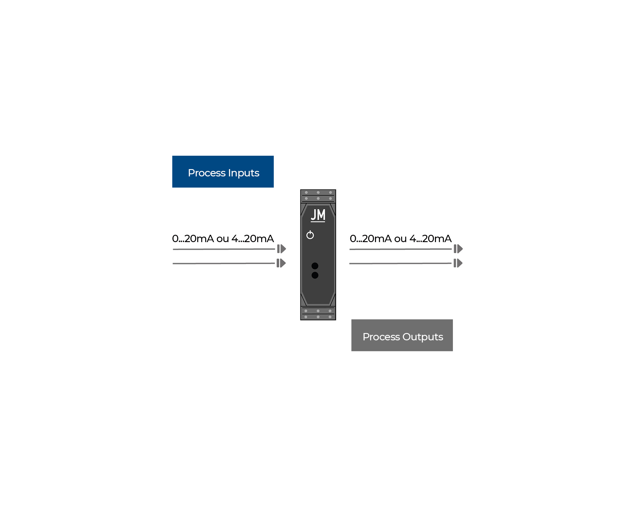 EOLIS 0030A2 - Double Process input isolators