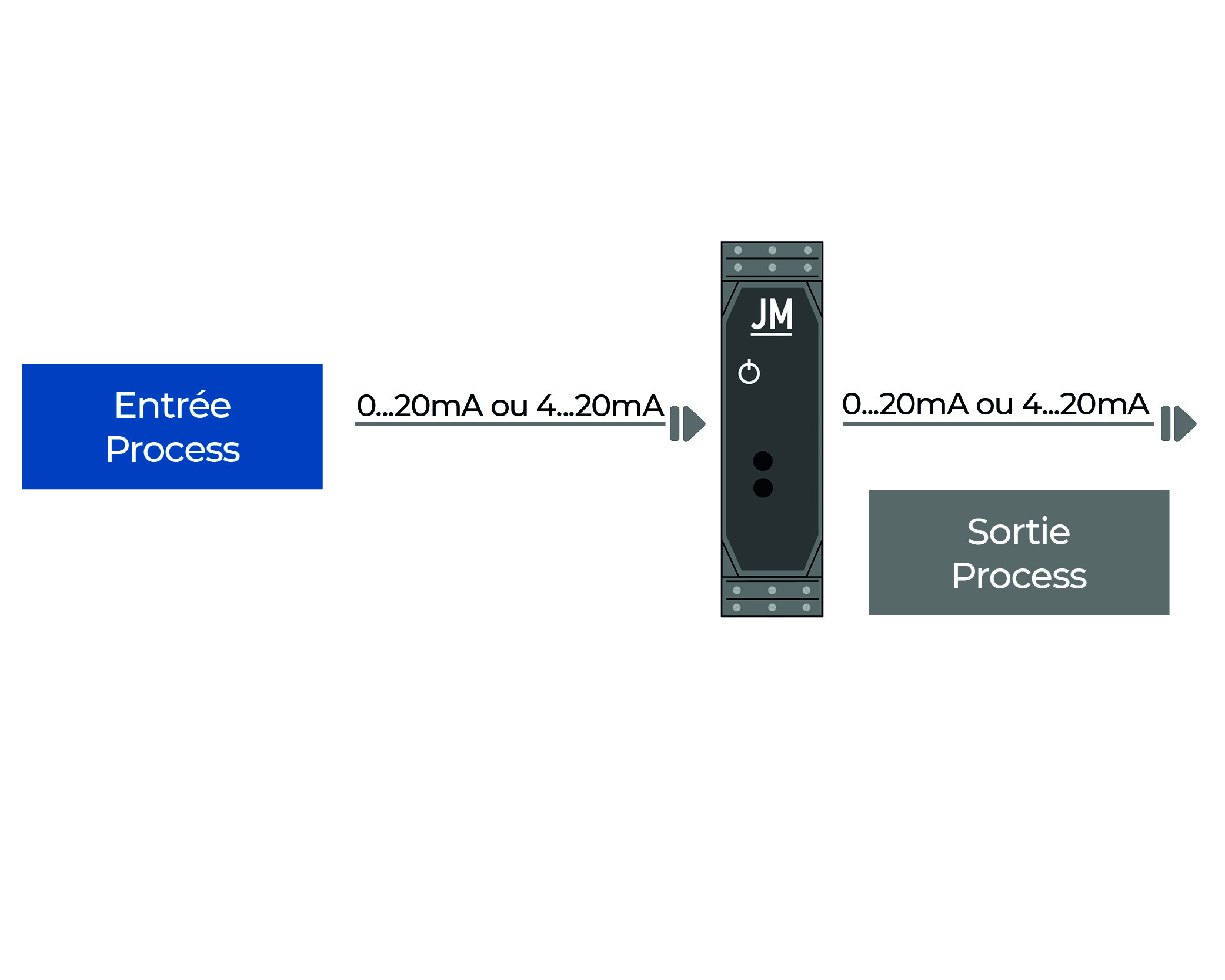 Focus on our JK 0030A1 process isolator applied to Water Treatment