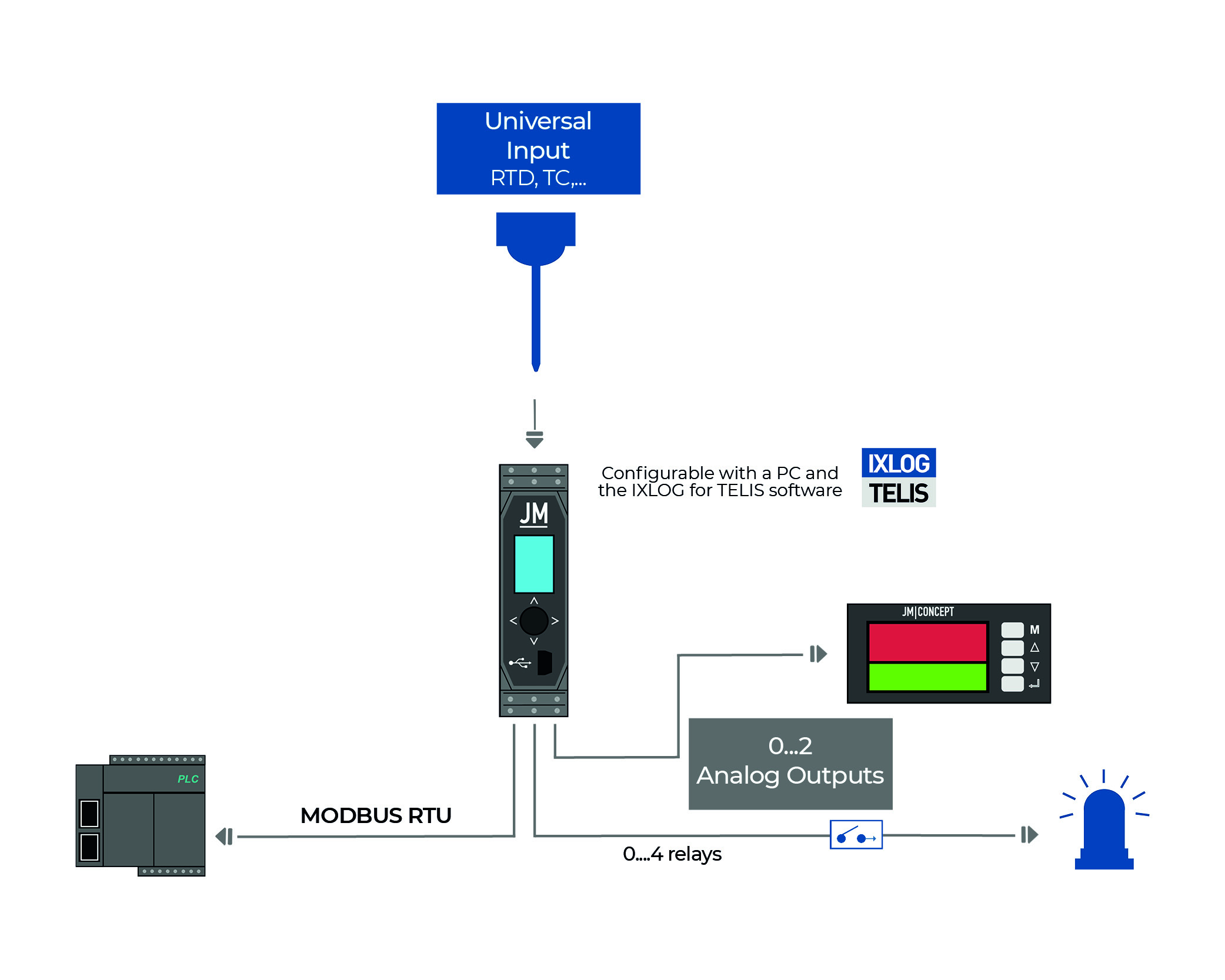 TELIS 9000U0 - Digital transmitter with universal input with display